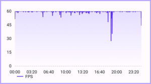 realme 13 5G Gaming Tests with FPS and Temperature Measurements | Pinoy ...
